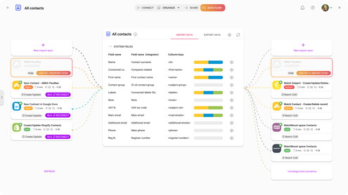 Boost.space - Centralize and sync all your data | AppSumo