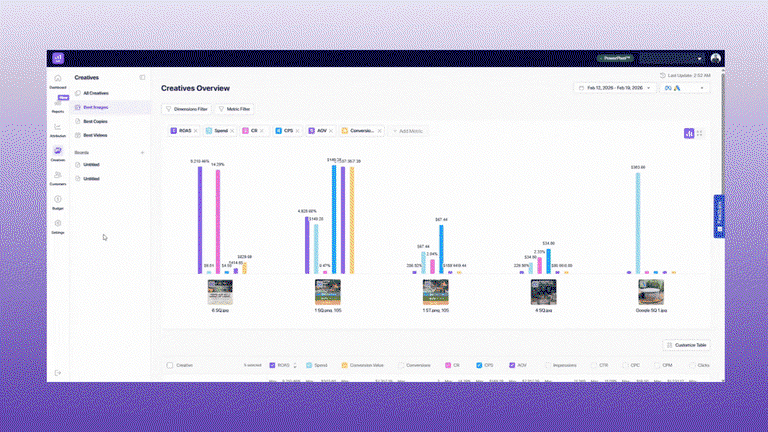 Growify - Scale your ads, not your ad spend | AppSumo