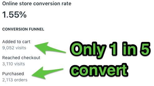 Sumo E-Commerce Bundle | AppSumo
