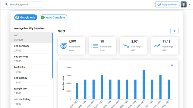 NexMind - Automate SEO tasks with AI | AppSumo