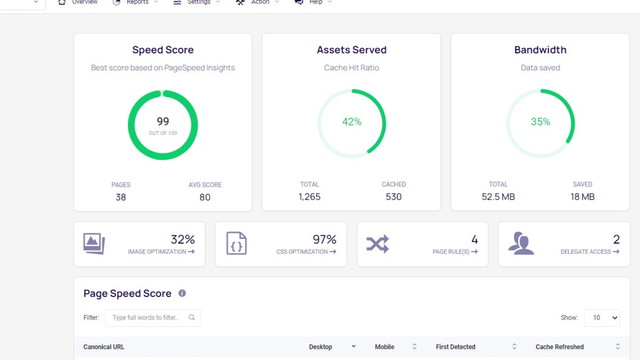 RabbitLoader - Faster load times for WordPress | AppSumo