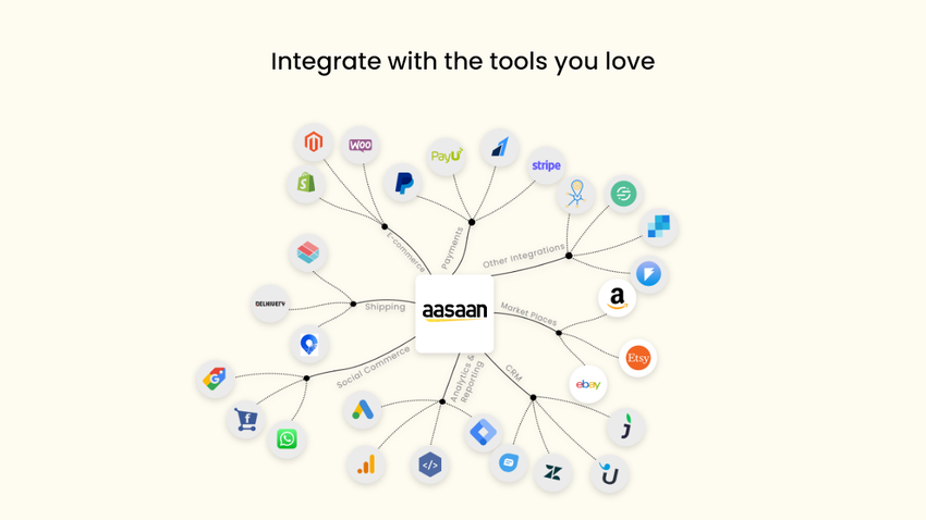 aasaan - Launch your online store fast | AppSumo