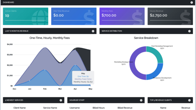 Agency Maestro - Manage your clients in one place | AppSumo