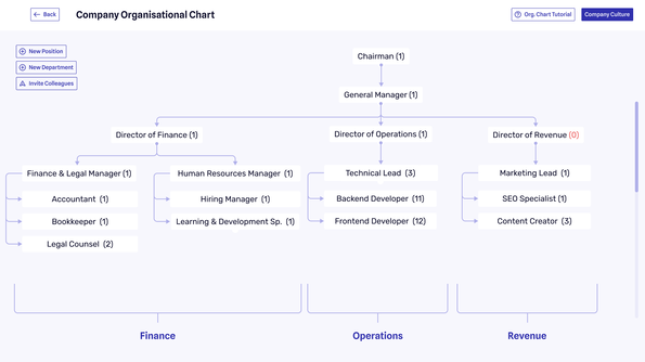 Alvanda - Manage processes, time and workload | AppSumo