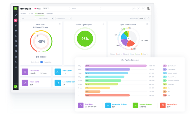 Amwork All In One Business Process Platform Appsumo
