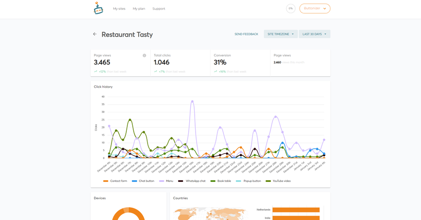 Buttonizer - Plus exclusive - Boost site clicks with smart buttons | AppSumo