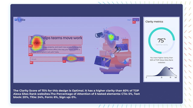 Attention Insight - Improve designs with user data | AppSumo