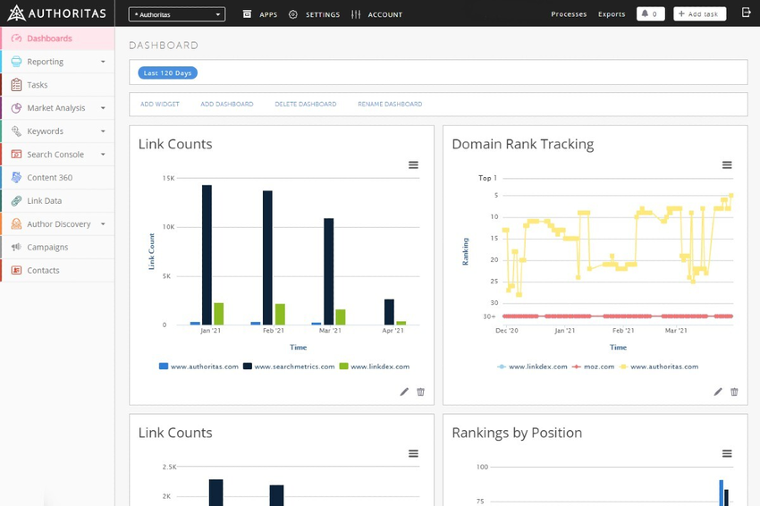 Authoritas - Boost SEO with ranking & data tools | AppSumo