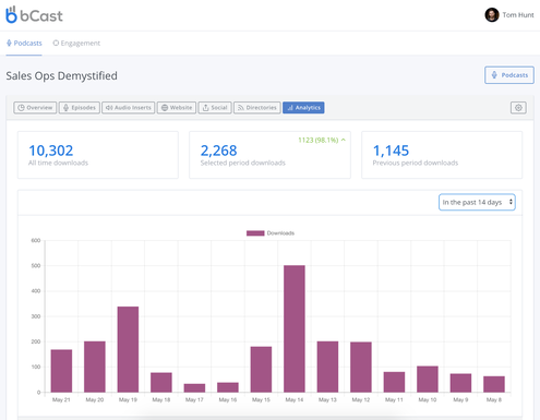 bCast - Turn podcast listeners into leads | AppSumo