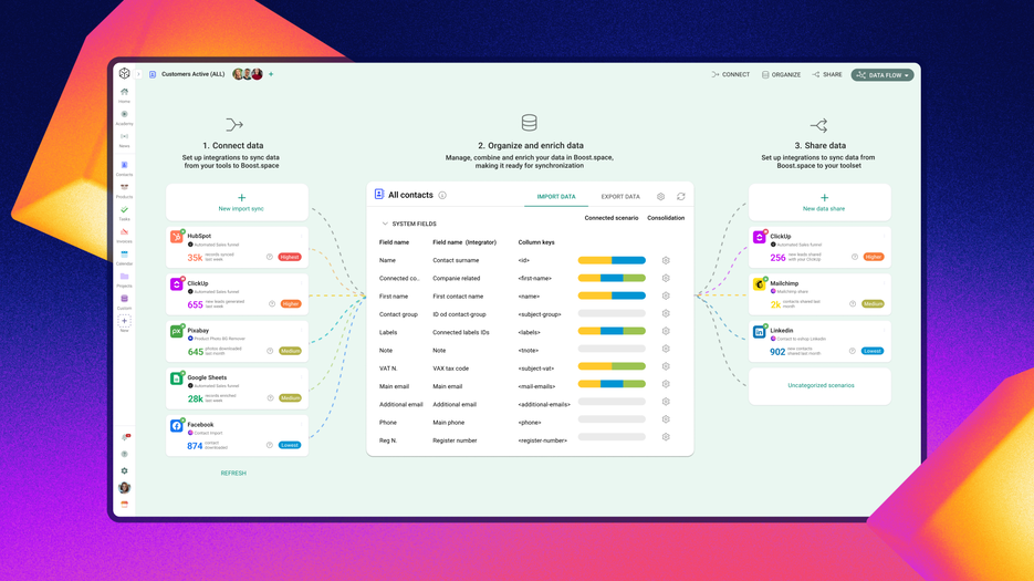 Boost.space - Centralize and sync all your data | AppSumo