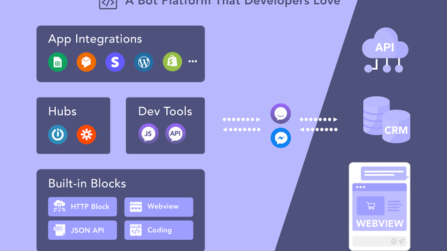 BotStar - Streamline customer chatbot interactions | AppSumo