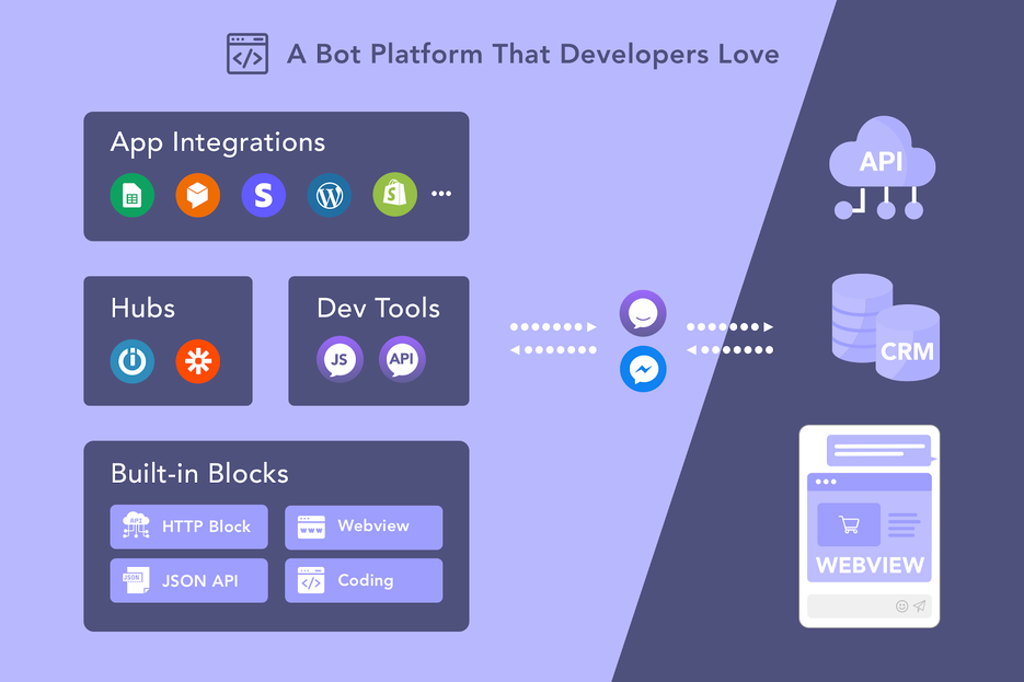 BotStar - Streamline customer chatbot interactions | AppSumo