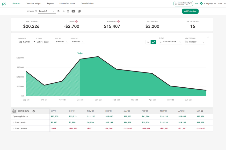 Cash Flow Frog - Track finances and budget smarter | AppSumo
