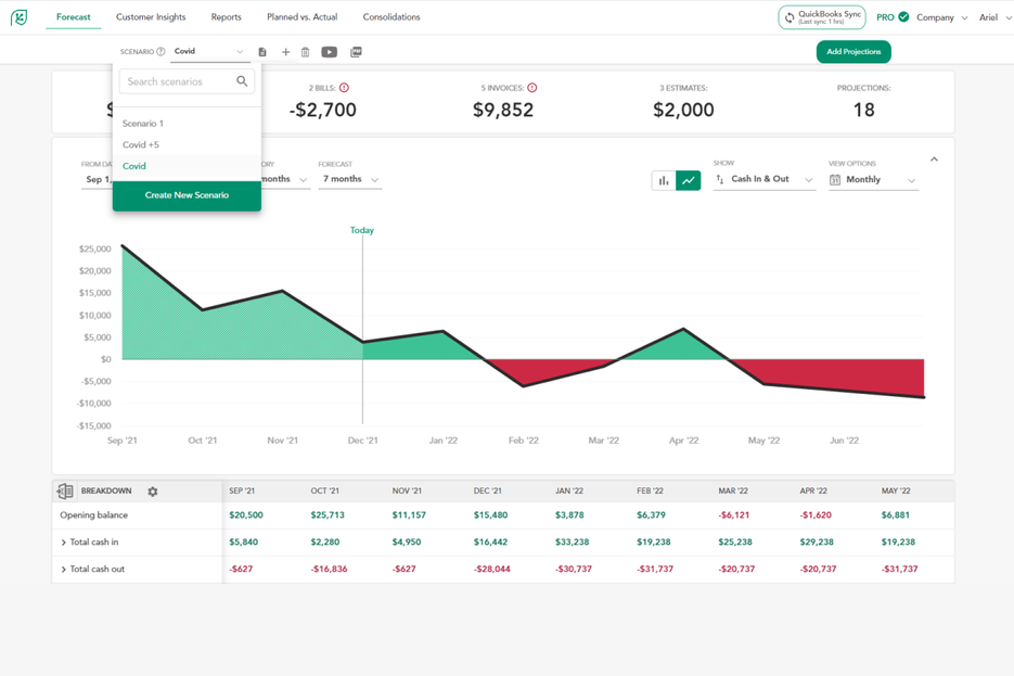 Cash Flow Frog - Track finances and budget smarter | AppSumo