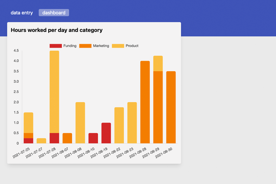 Chartmat - Visualize your data from Google Sheets | AppSumo
