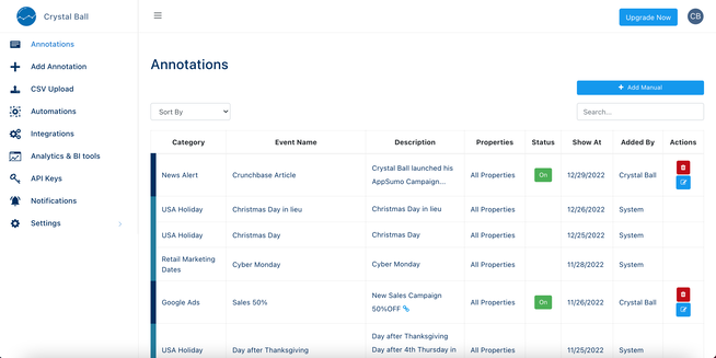 Crystal Ball - Get deeper insights for marketing | AppSumo