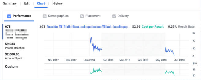 Data Driven Facebook Ads Checklist - Plus exclusive | AppSumo