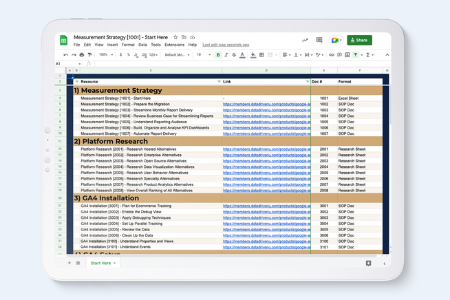 Data Driven DIY Google Analytics 4 Toolbox - Data Driven GA4 DIY Process Toolbox | AppSumo
