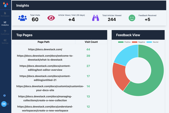 Dewstack - Build no-code documentation for users | AppSumo