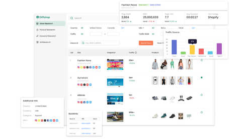Diffshop - Product research and trend discovery | AppSumo