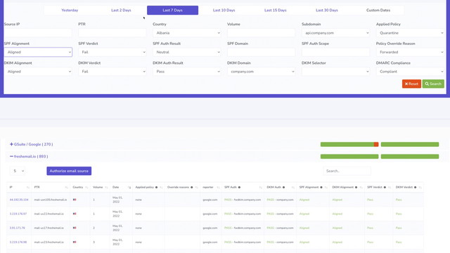 DMARC Report - Protect domains from cyberattacks | AppSumo