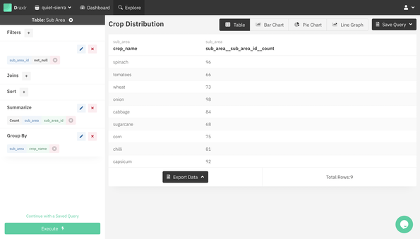 Draxlr - Explore SQL data & get useful insights | AppSumo
