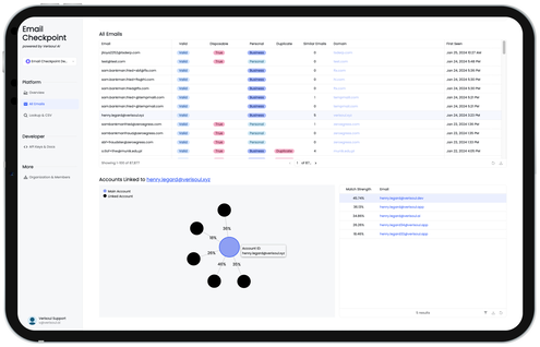 Email Checkpoint - Clean up your email lists | AppSumo