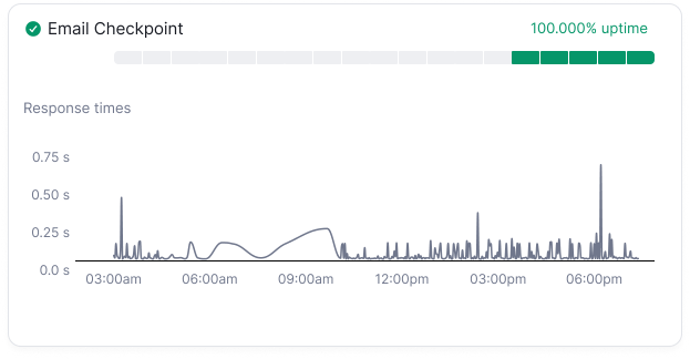 Email Checkpoint - Clean up your email lists | AppSumo
