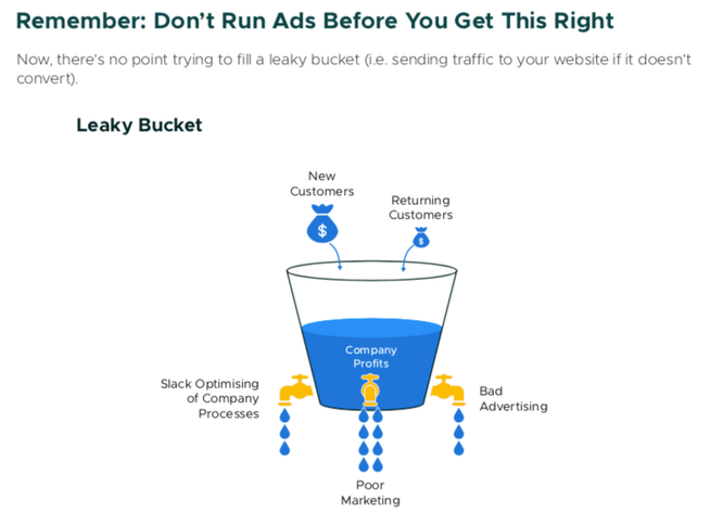 What AppSumo Learned Facebook Advertising | AppSumo