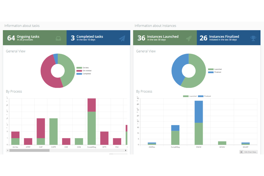 Flokzu Automate Business Workflows—no Coding Appsumo
