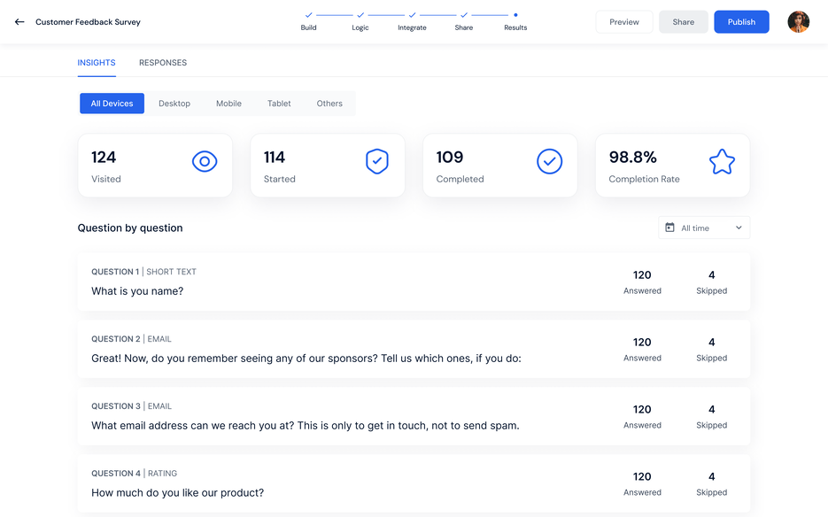 GoZen Forms.Ai - Drive leads with personalized forms | AppSumo