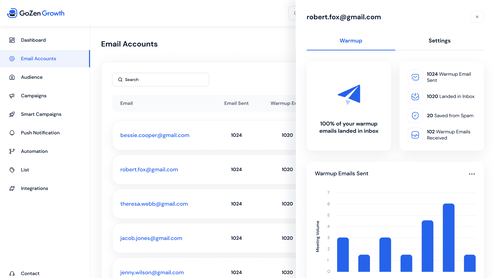 GoZen Growth - Automate email flows and avoid spam | AppSumo