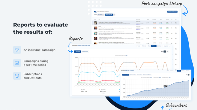 Gravitec Boost Traffic With Push Notifications Appsumo