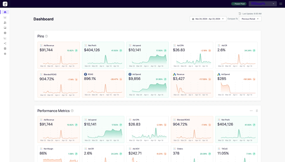 Growify - Scale underperforming paid ads with AI | AppSumo