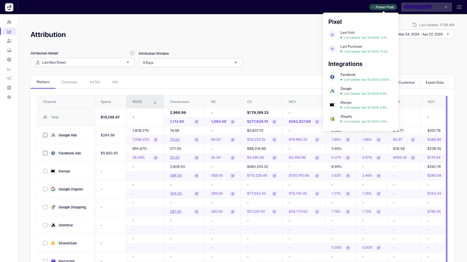 Growify - Scale underperforming paid ads with AI | AppSumo