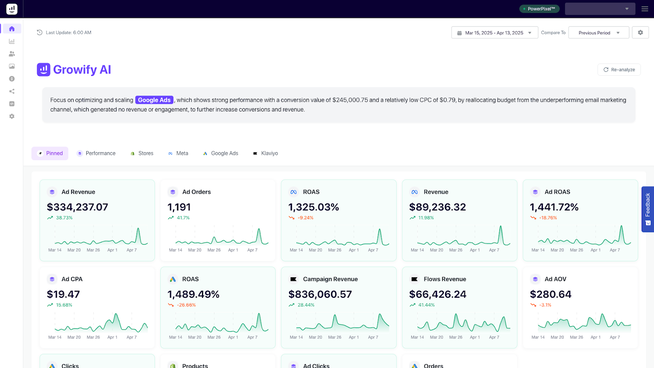 Growify - Scale your ads, not your ad spend | AppSumo