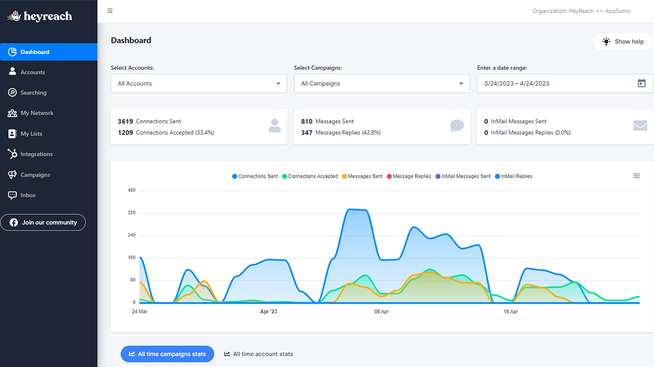 HeyReach - Scale LinkedIn outreach the right way | AppSumo
