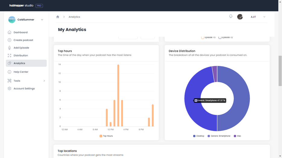 Hubhopper - Host, create, & distribute podcasts | AppSumo