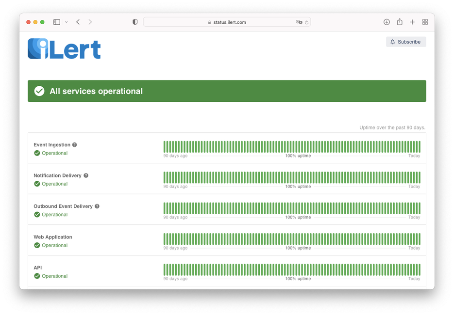 iLert - 24/7 site management and monitoring | AppSumo