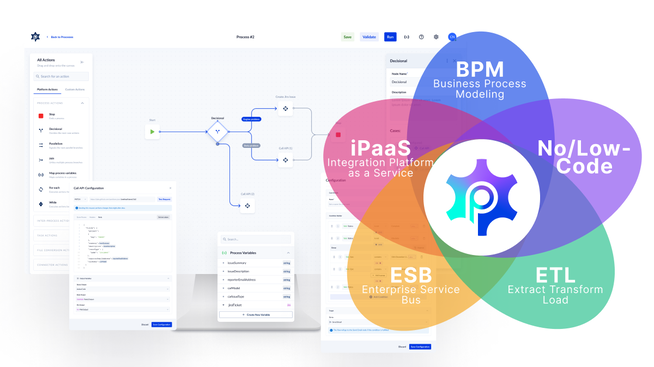 PROCESIO - Integrate & automate workflows | AppSumo