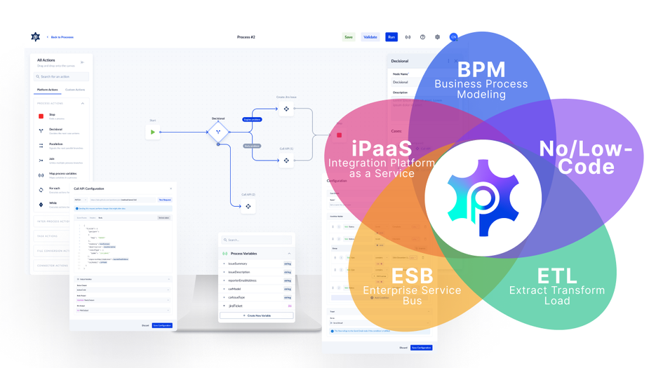 Procesio Integrate And Automate Workflows Appsumo