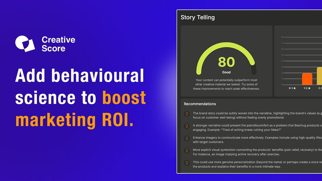 Creative Score - Optimize your marketing creatives | AppSumo