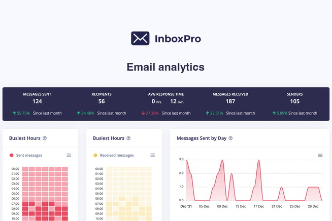 Inboxpro Boost Your Email Productivity Appsumo