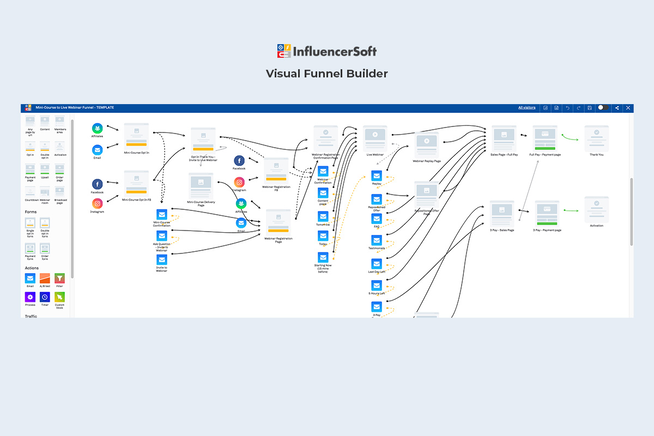 InfluencerSoft - Plus Exclusive - Build conversion-ready funnels | AppSumo