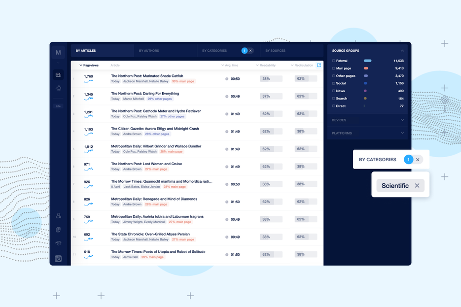 IO Technologies - Use data to improve readership | AppSumo