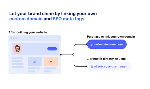 Jemi - Manage all your platforms in one place | AppSumo