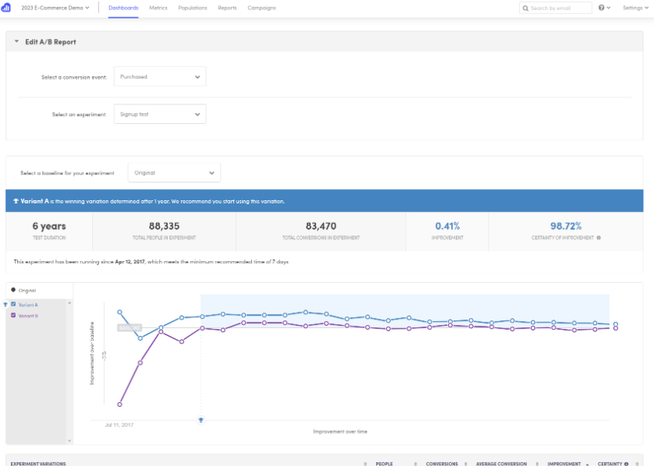 Kissmetrics - Boost sales with ecommerce analytics | AppSumo