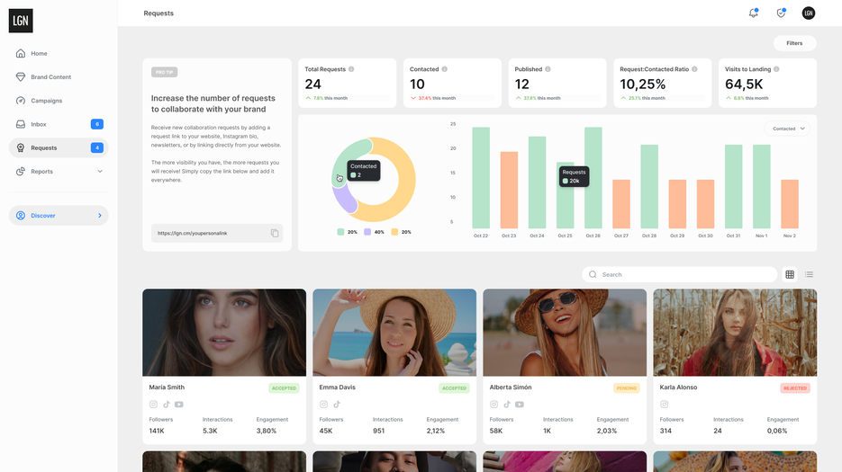 Le Guide Noir - Influencer marketing platform | AppSumo