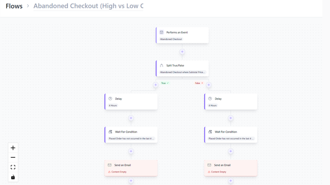 Lifesight Engage - Grow with omnichannel marketing | AppSumo