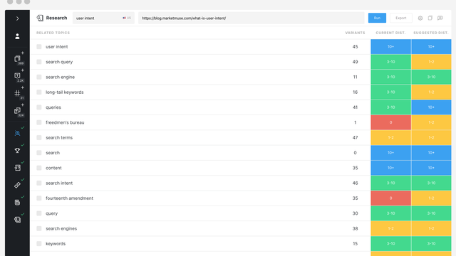MarketMuse - Develop content strategies with AI | AppSumo